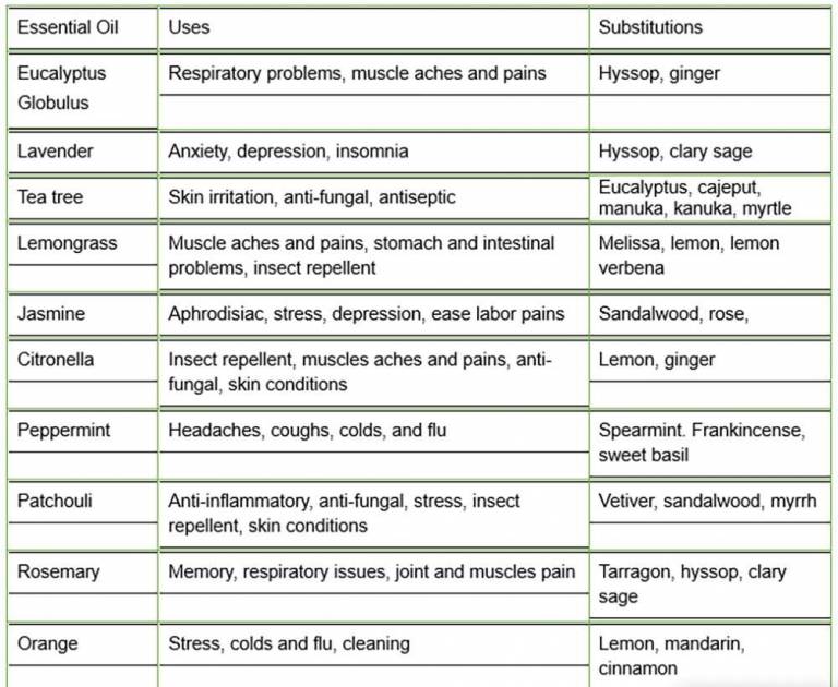 The Complete List of Essential Oil Substitutes - The Lost Herbs